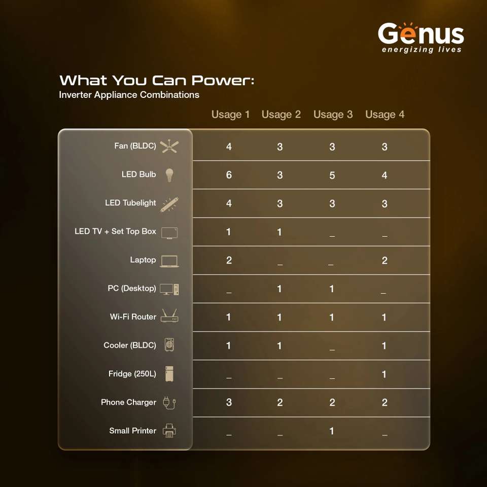 Genus with 12 Years Battery Life for Maxilion 1000 VA Inverter with ...