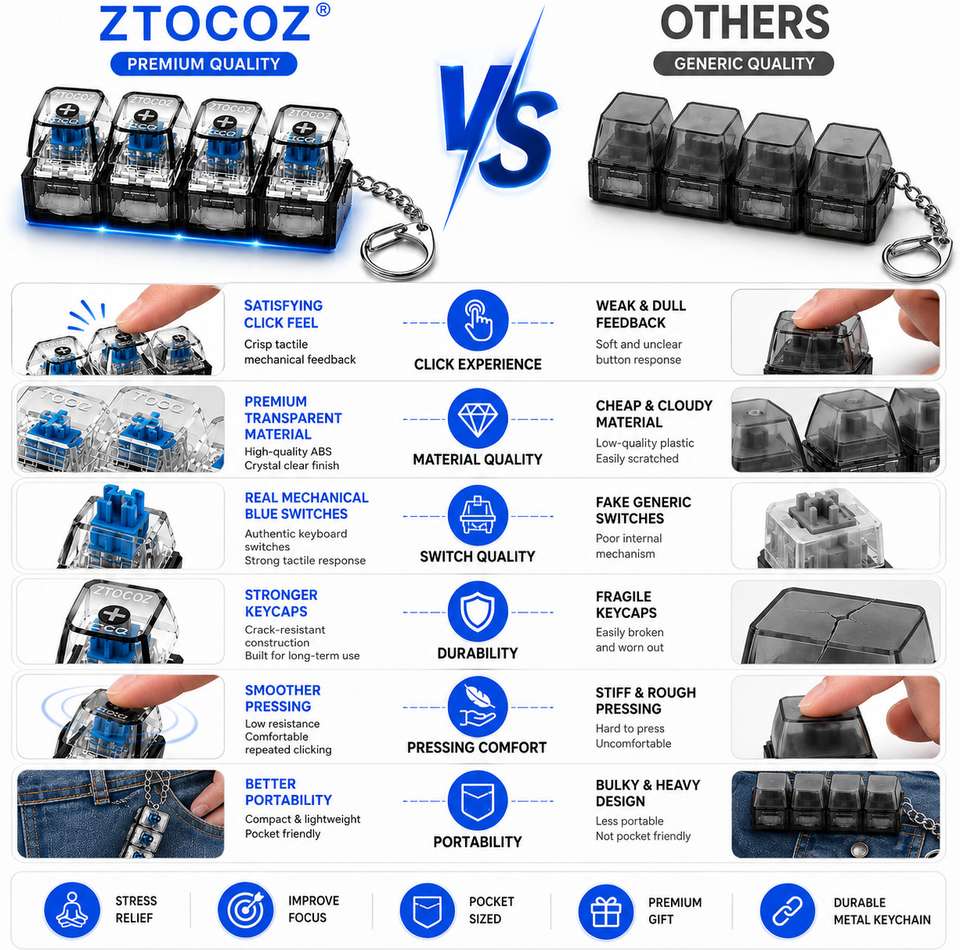 ZTOCOZ 4-in-1 Keyboard Fidget Keychain Stress Relief Button Clicker Toy ...