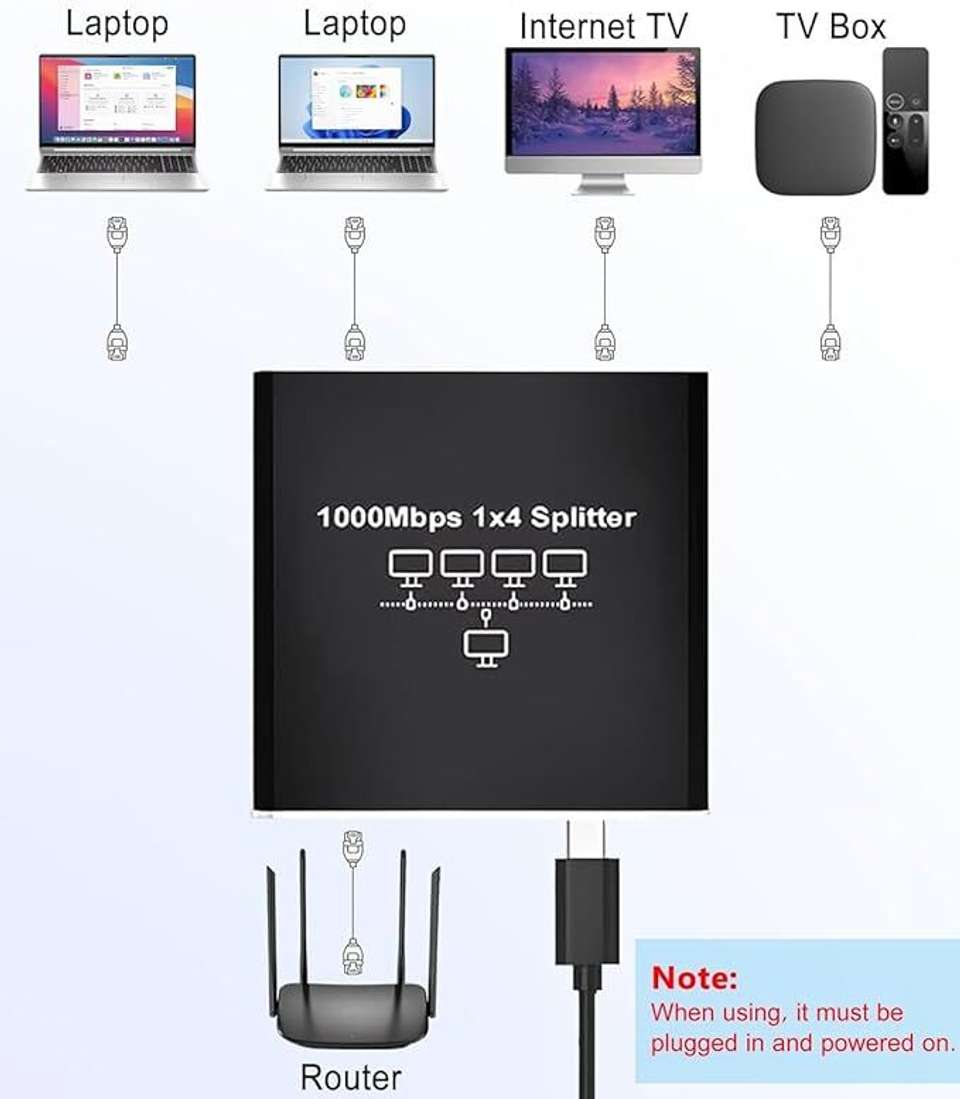 RuhZa 1gb high speed ethernet splitter is 1000Mbps Wired Ethernet Lan ...