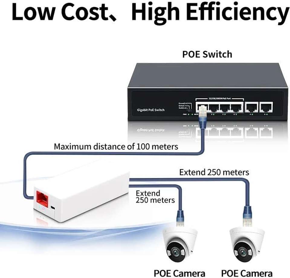 TAAPSEE POE Extender 2 Port PoE-Powered PoE-sourcing ethernet Switch ...