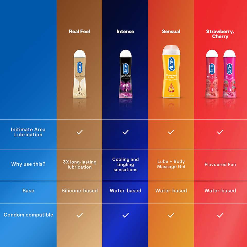 DUREX 1 Unit Slide and Ride Stroker & 50 ML Cherry Lube Combo Lubrican ...