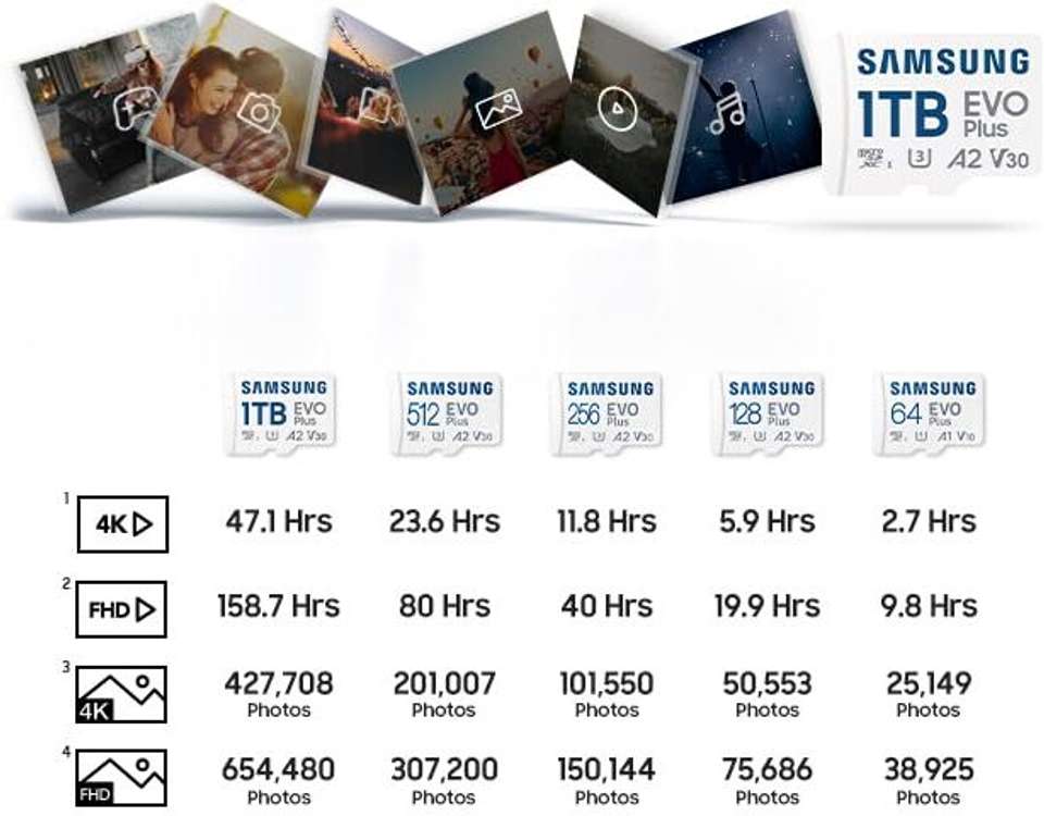 SAMSUNG EVO Plus 128GB Micro SDXC w/SD Adaptor Evo Plus 128 GB ...