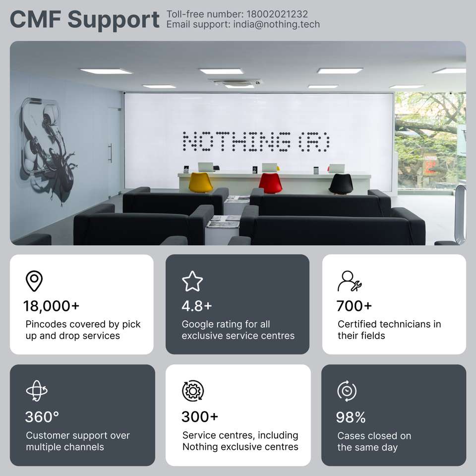 CMF by Nothing Phone 2 Pro (128 GB Storage, 8 GB RAM) Online at Best ...