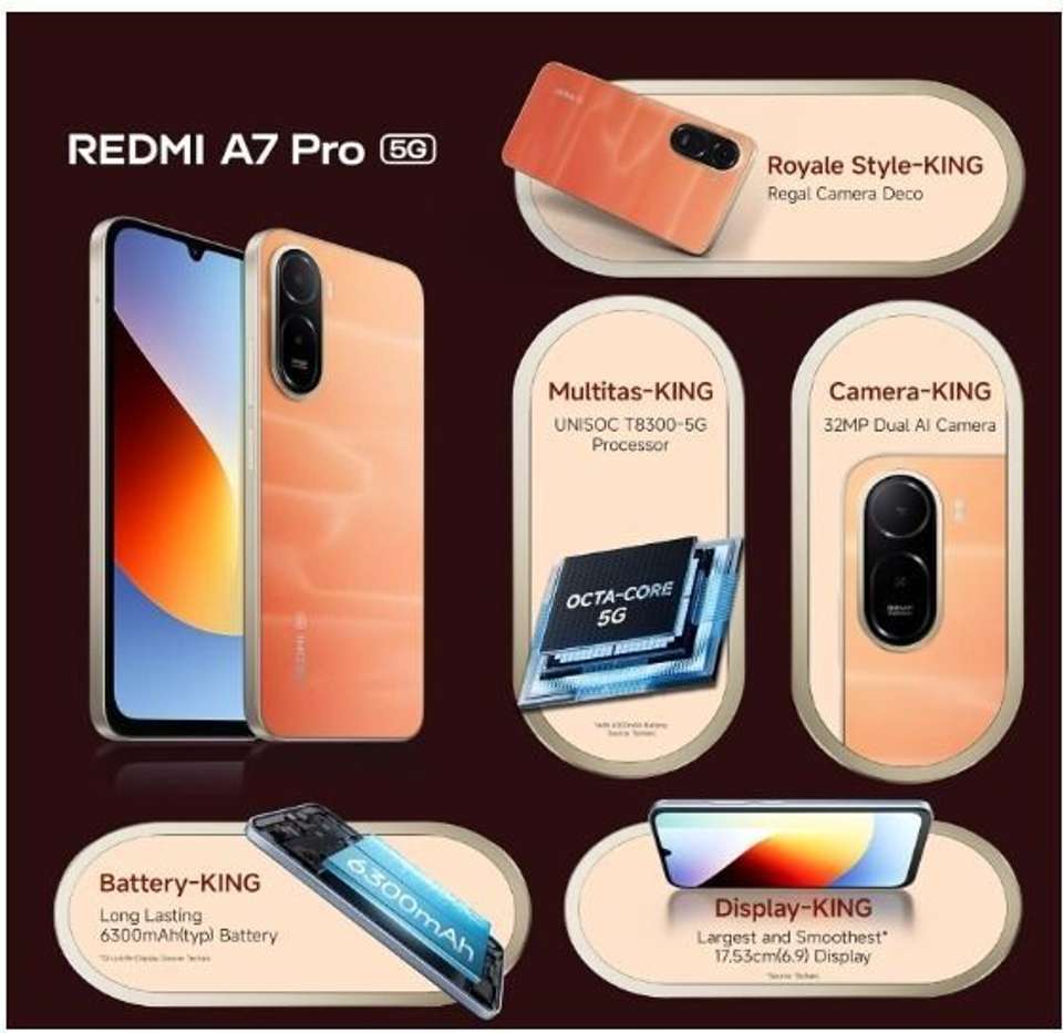REDMI A7 Pro 5G (64 GB Storage, 4 GB RAM) Online at Best Price On ...