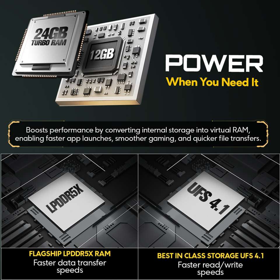 POCO F7 5G ( 256 GB Storage, 12 GB RAM ) Online at Best Prices
