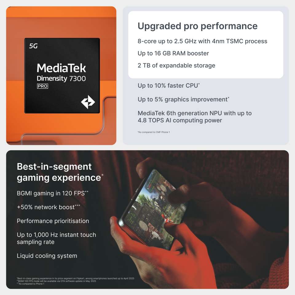 CMF by Nothing Phone 2 Pro (256 GB Storage, 8 GB RAM) Online at Best ...