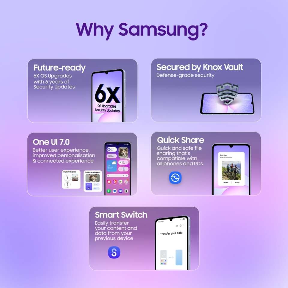 Samsung Galaxy A07 LTE (64 GB Storage, 4 GB RAM) Online at Best Price ...