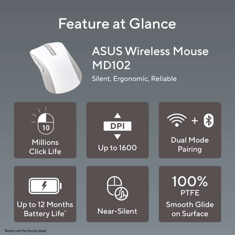 ASUS MD102 Silent Mouse Ambidextrous Optical Mouse 1600 DPI, 100% PTFE ...