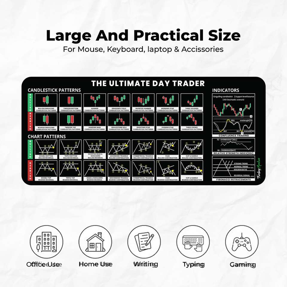 Trading Mantras Desk Mat | Candlestick Chart Patterns Mouse Pad | Large ...