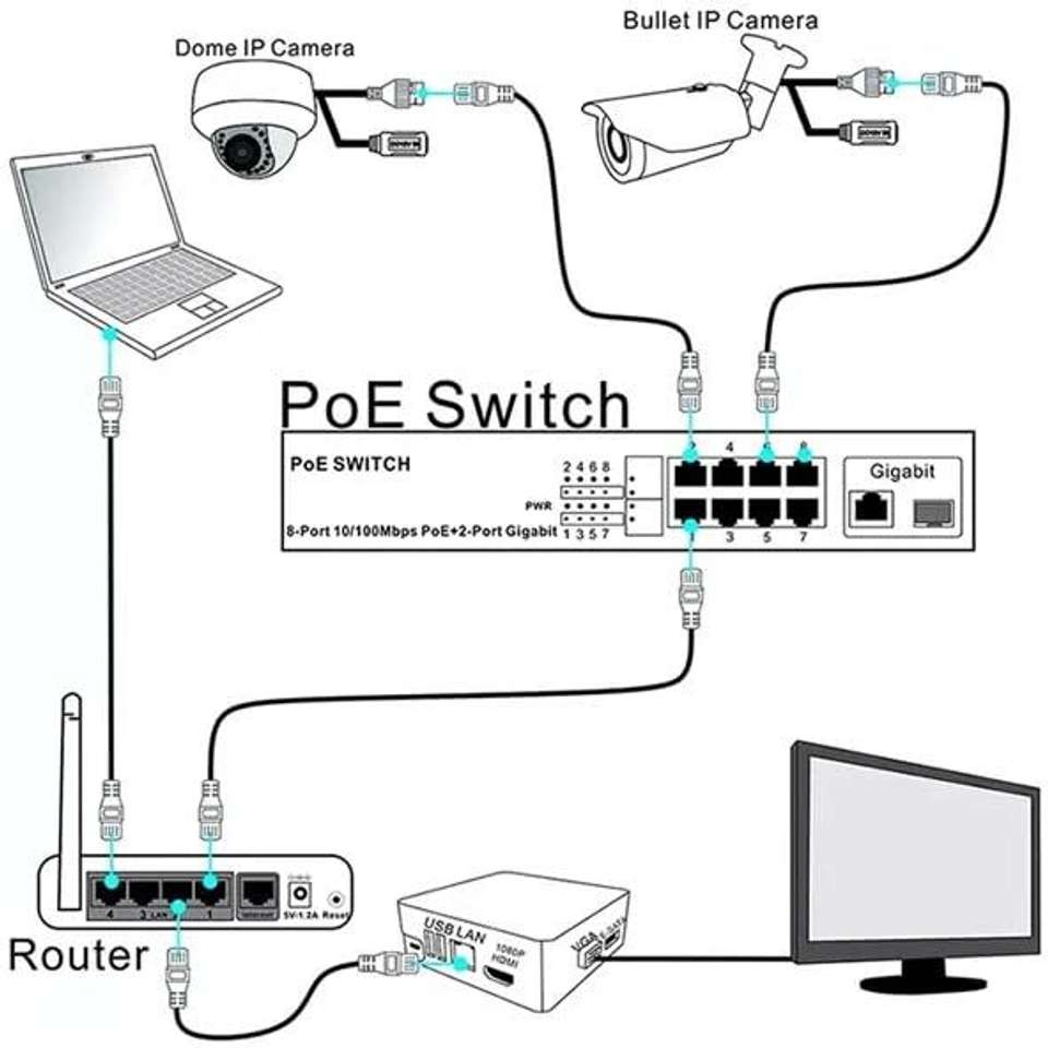 HANUTECH 24-Port Fast Ethernet PoE Switch with 2 Uplink Ports and 2 SFP ...