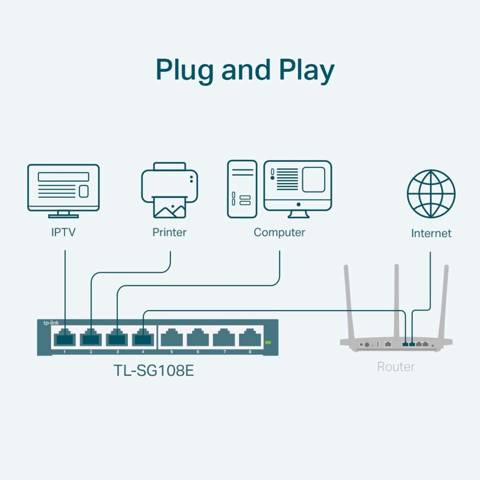 TP-Link TL-SG108E Gigabit Easy Smart Managed Gigabit Easy Smart 8 Ports ...