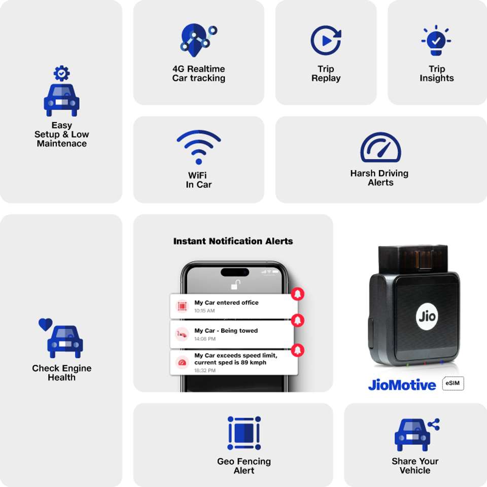 Jio JioMotive OBD 4G GPS Tracker & Wi-fi Router, Plug n Play, 1 Year ...