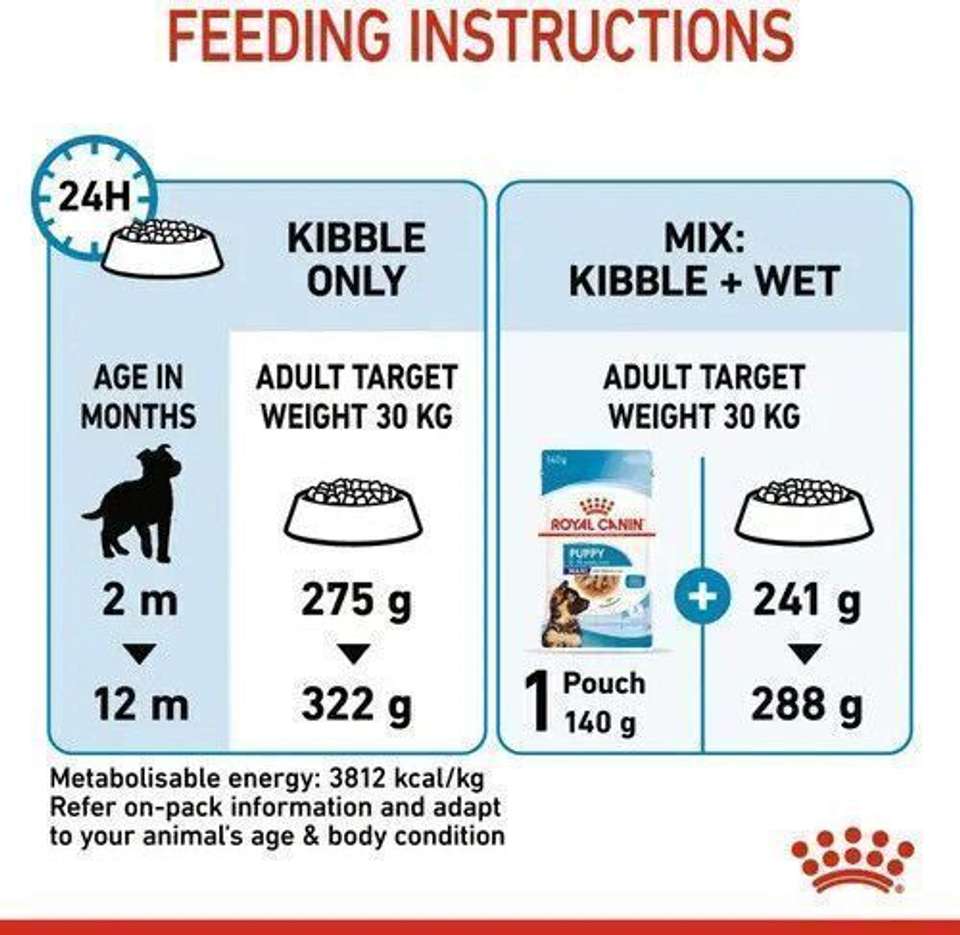 Royal Canin "RYLCN Maxi Puppy Dog Food 10kg | Balanced Diet for Healthy ...