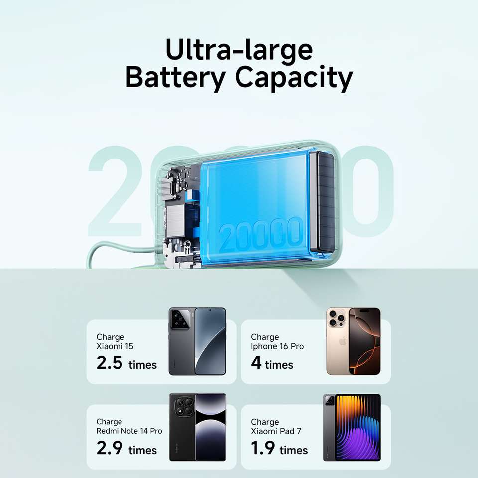 Mi 20000 mAh 22.5 W Compact Pocket Size Power Bank Price in India - Buy ...