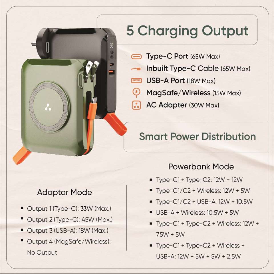 Ambrane 15000 mAh 65 W Wireless Power Bank Price in India - Buy Ambrane ...