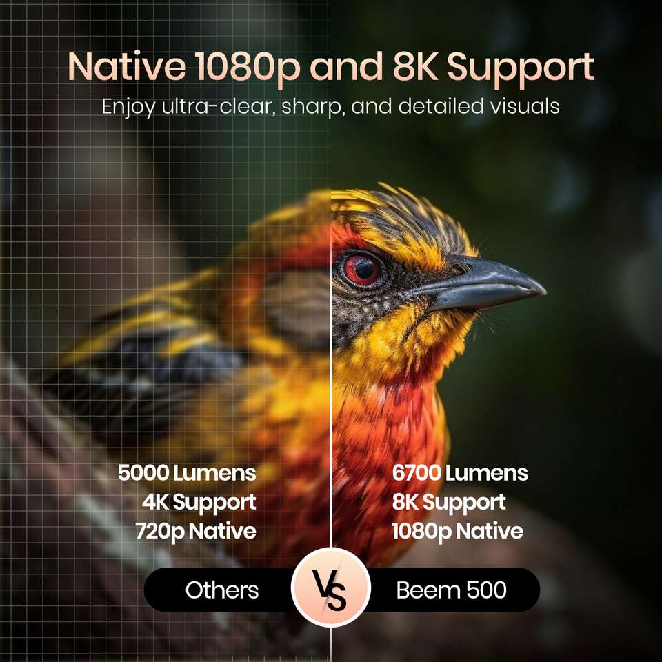 Portronics Beem 500 Smart Projector, 8K Support / 1080p Native, 16W ...