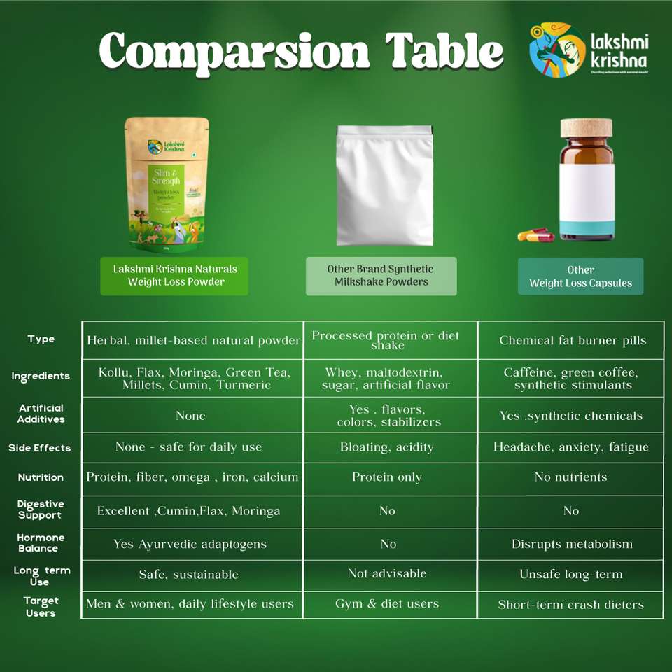 Lakshmi Krishna Slim & Strength Weight Loss Powder Protein Blends Price ...