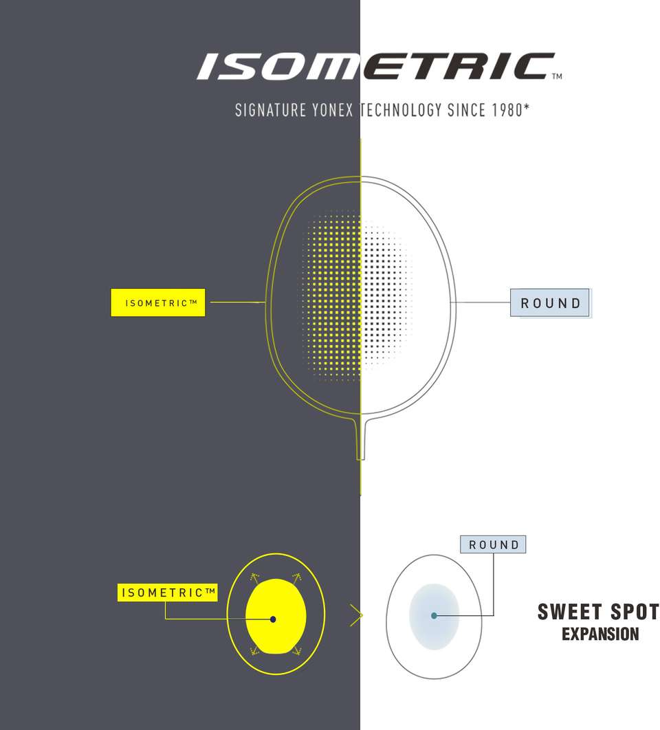 YONEX GR 303i White Strung Badminton Racquet - Buy YONEX GR 303i White ...