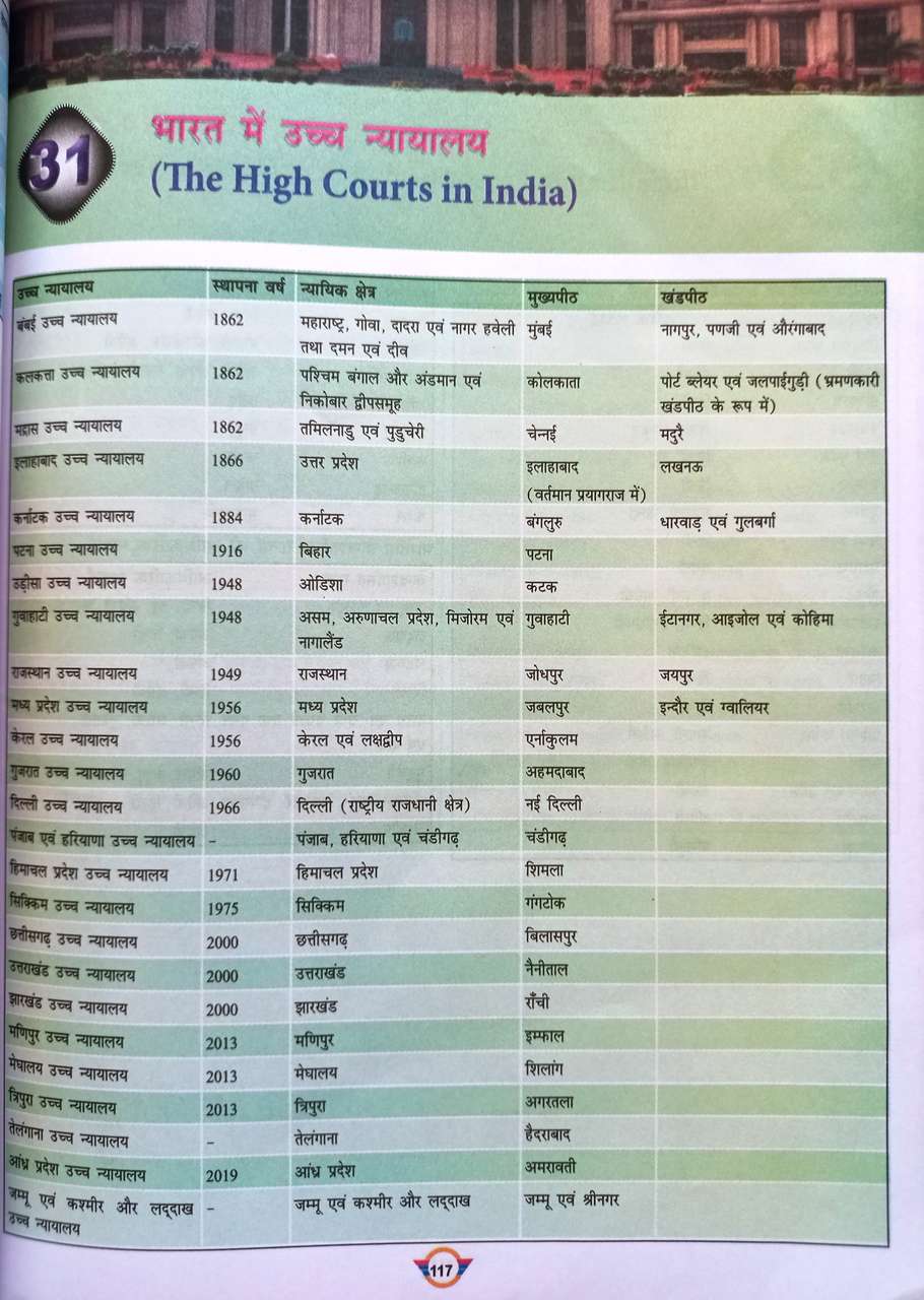 Static G.K. Updated 2025 (Hindi Version) By Ankit Bhati Sir & Naveen ...