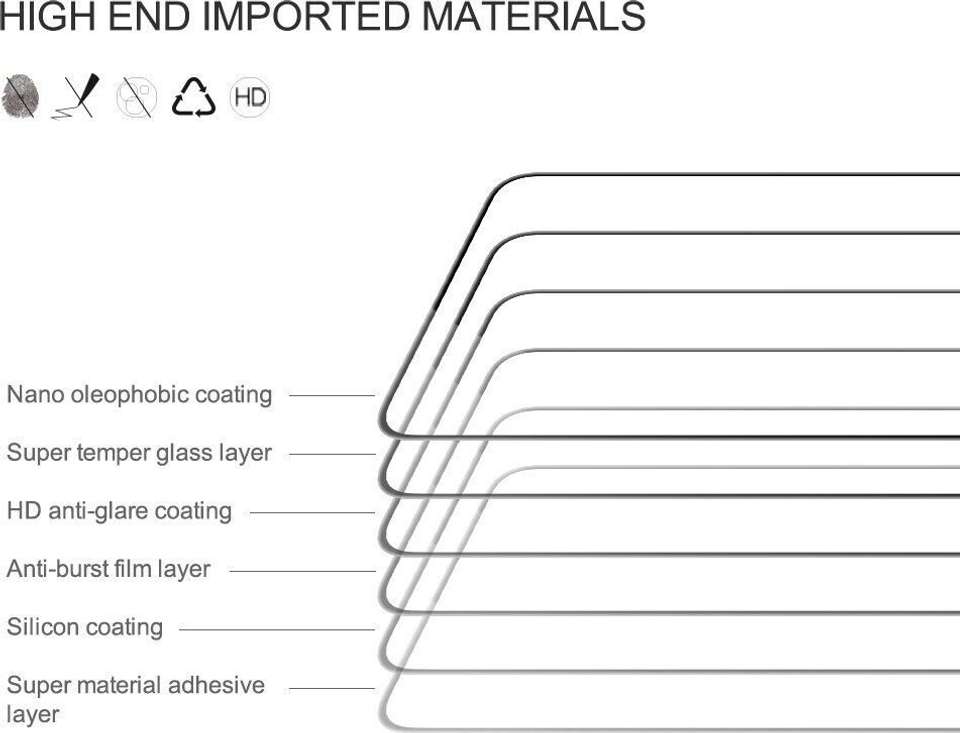 Flipkart SmartBuy Tempered Glass Guard for Samsung Galaxy S23, Samsung ...
