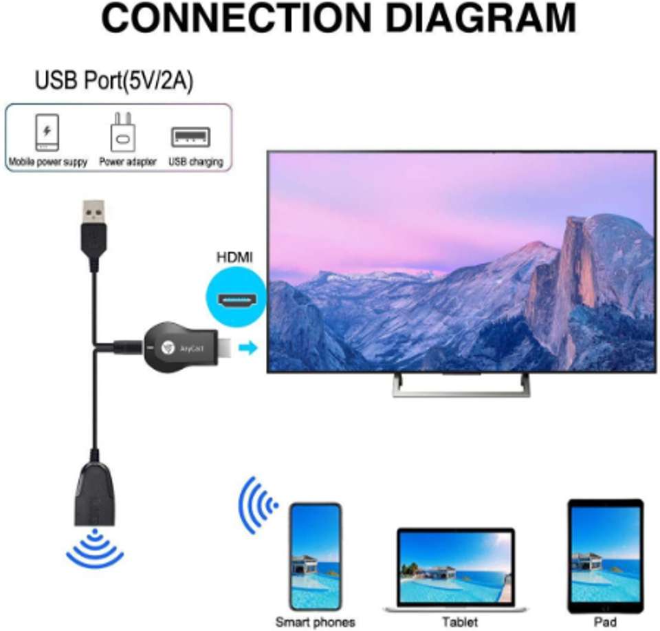 YAROH JIS-4K HD Wireless HDMI Display Adapter Anycast WiFi Miracast ...