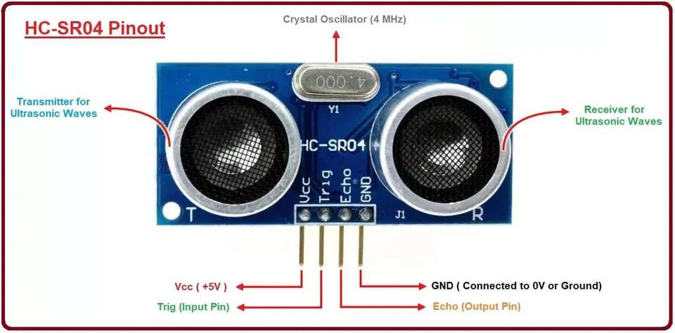 Ziobotics HC-SR04 Ultrasonic Sensor Module | High-Precision Distance ...