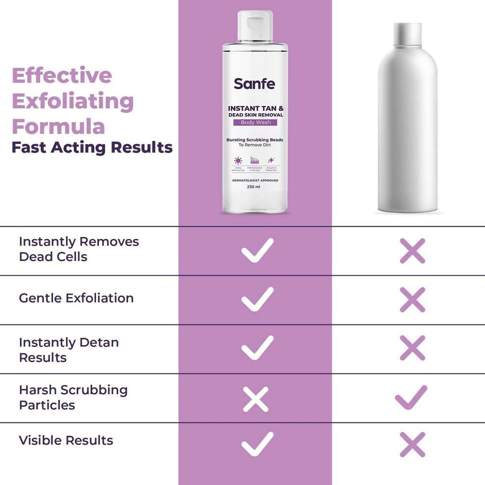 Sanfe Instant Tan & Dead Skin Removal Exfoliating Body Wash | For men ...