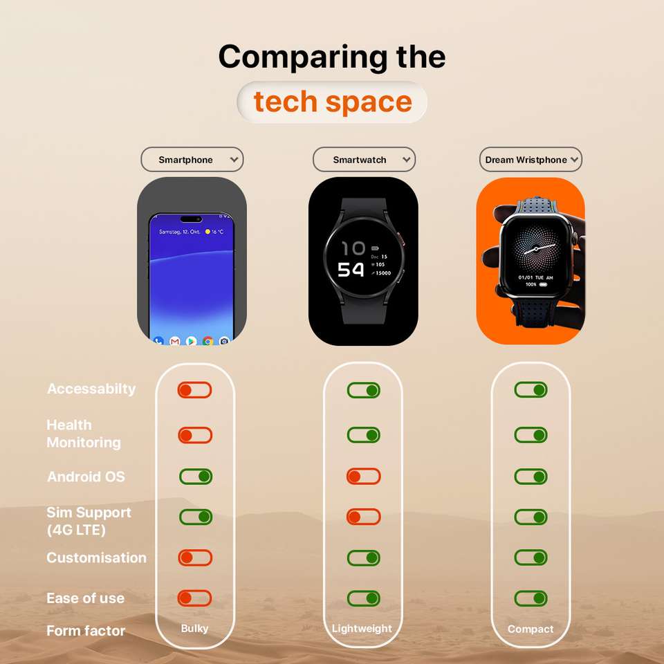 Fire-Boltt Dream WristPhone - 4G SIM/LTE/WiFi, Android OS, Play store ...