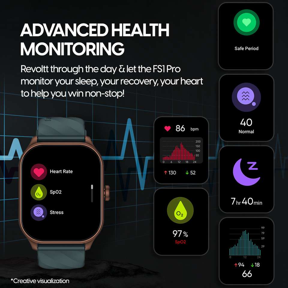 Fastrack FS1 Pro|World's First,1.96" Super AMOLED|Highest Resolution|BT ...