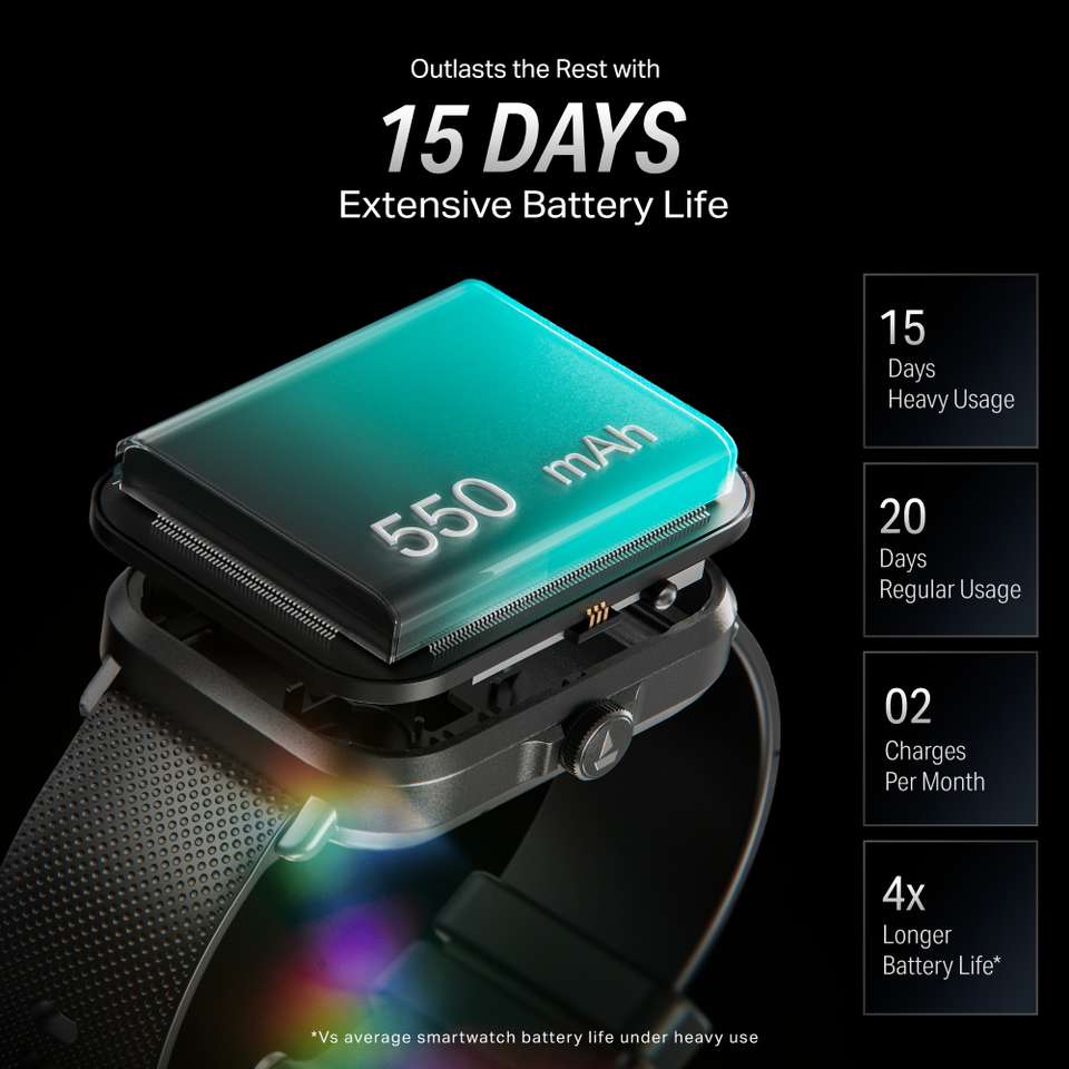 boAt Storm Infinity, 15 Days Huge Battery(550 mAh), Fast Charge,1.83"(4 ...