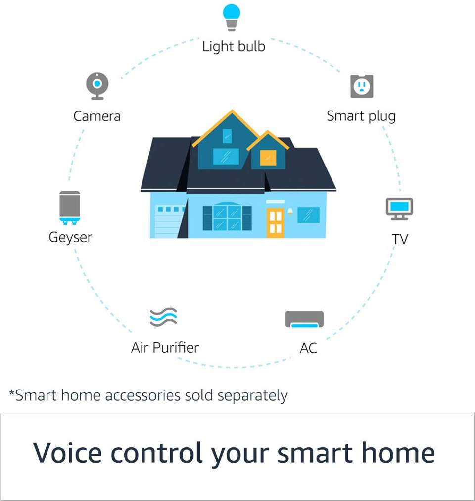 Buy Alexa Echo (4th Gen)| Premium sound powered by Dolby and Alexa with ...