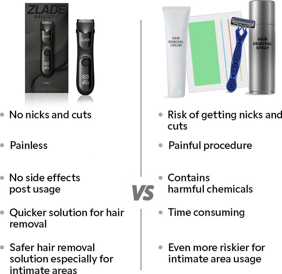 Zlade Pro Full-Body Manscaping Trimmer with Ceramic Blades Fully ...