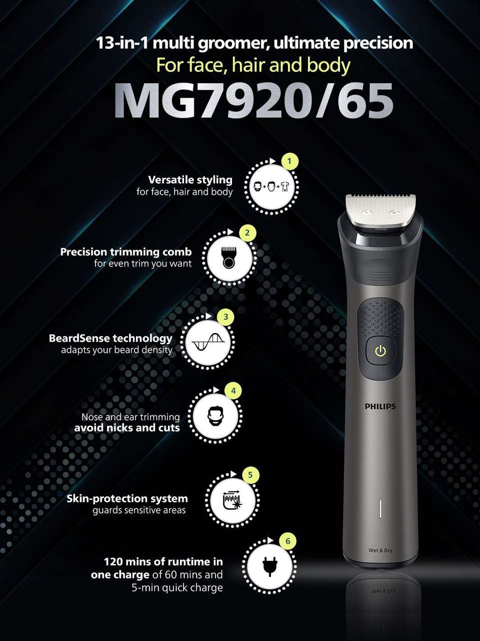PHILIPS MG7920/65, 13 in 1 Multigroomer, Patented Twin Trim Tech ...