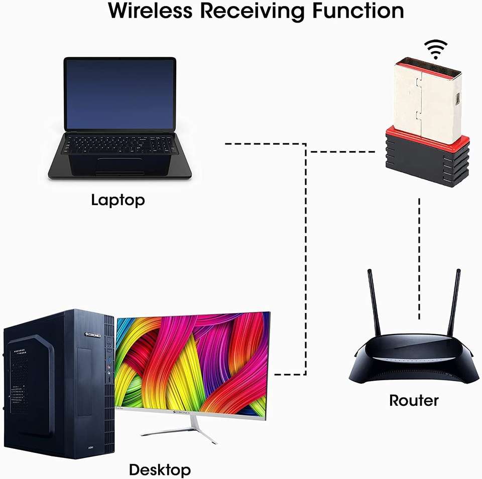 ZEBRONICS ZEB-USB150WF1 WiFi Mini USB Adapter - ZEBRONICS : Flipkart.com