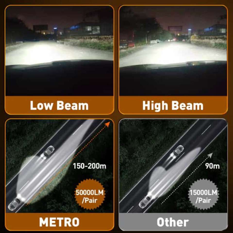 METRO TECH H4/H19 Car Led Headlight Bulbs Warm White Color 200W, 20,000 ...