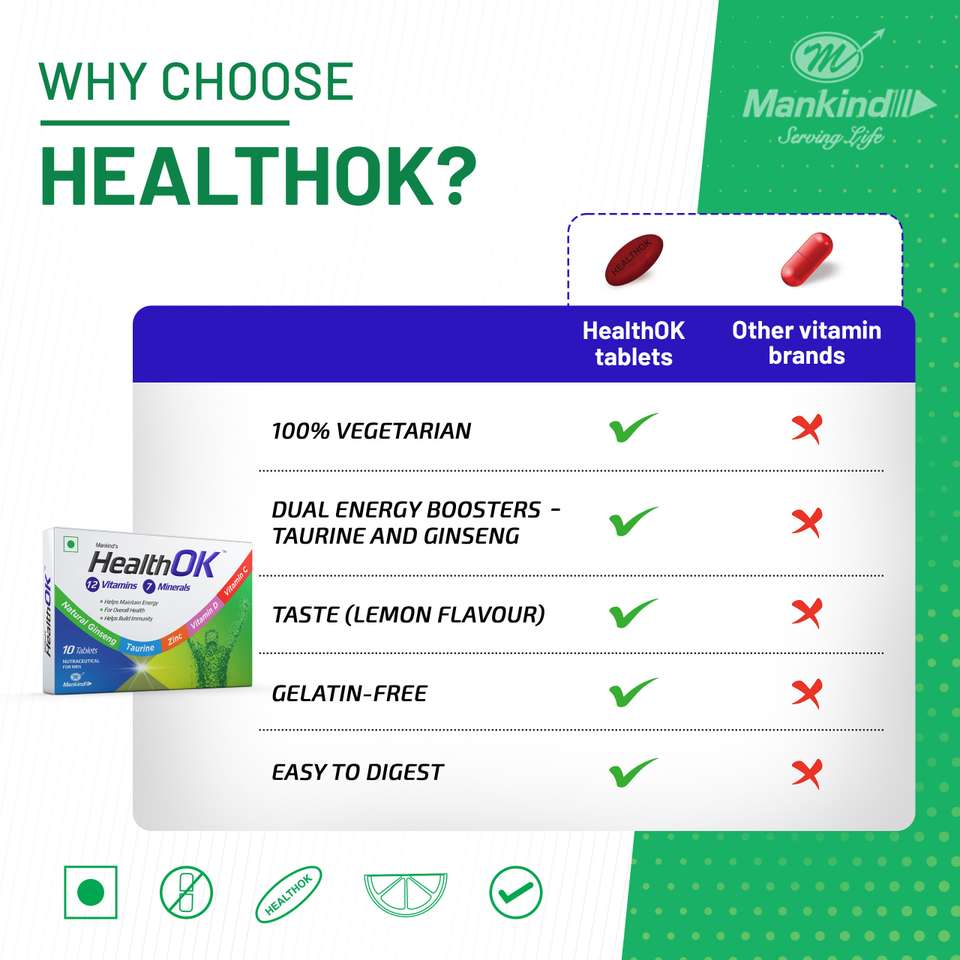 Health Ok Daily Multivitamin With Natural Ginseng for Energy & Overall ...