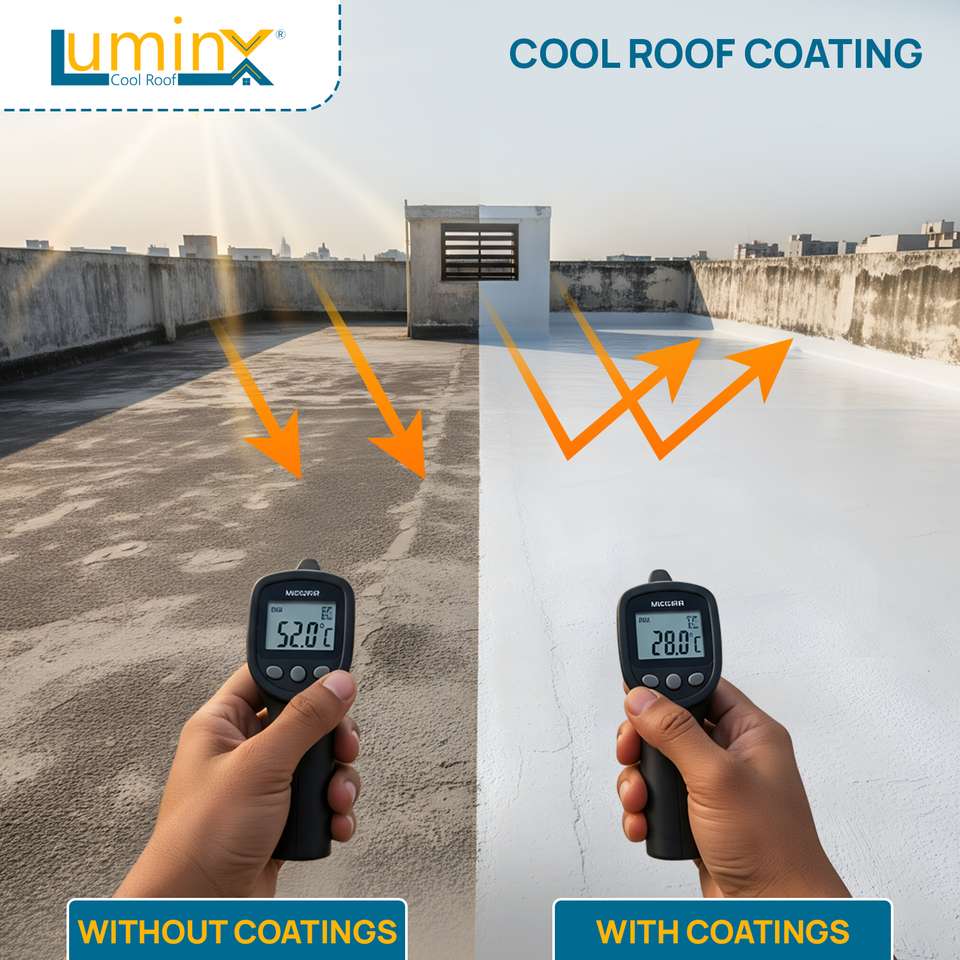 LUMINX Solar Heat Reflective Cool Roof coating -5 kg (200 sqft) High ...