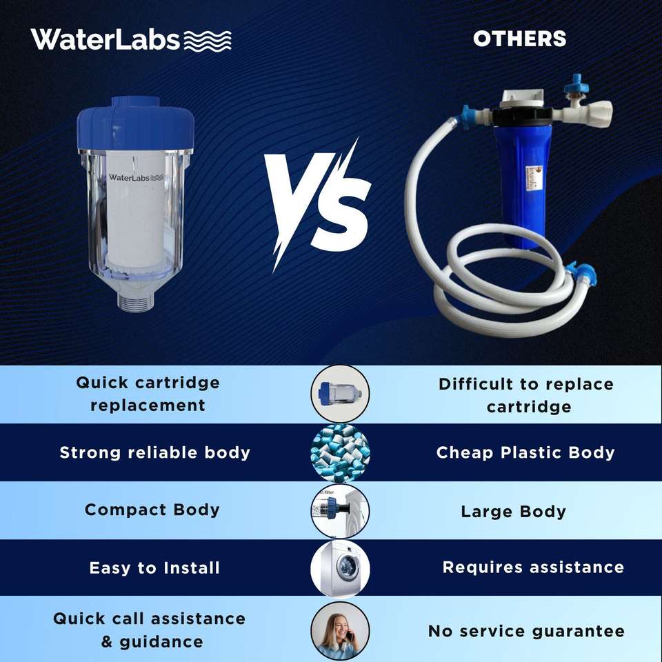 WaterLabs Washing Machine Filter Hard Water Softener for Top Load and ...