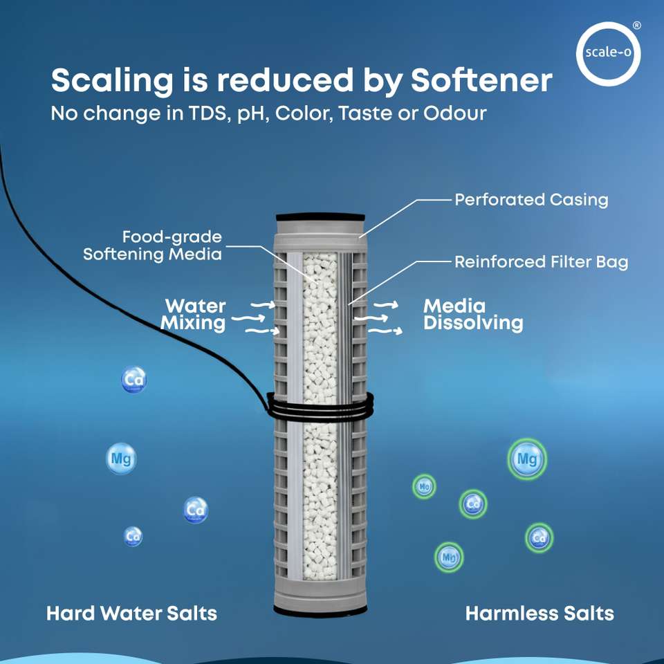 ScaleO Centi Whole House Water Softener for Tanks, Reduces Hard Water ...