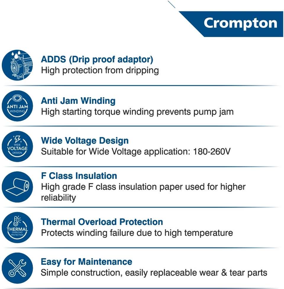 Crompton Champ Plus I Centrifugal Water Pump Price in India - Buy ...