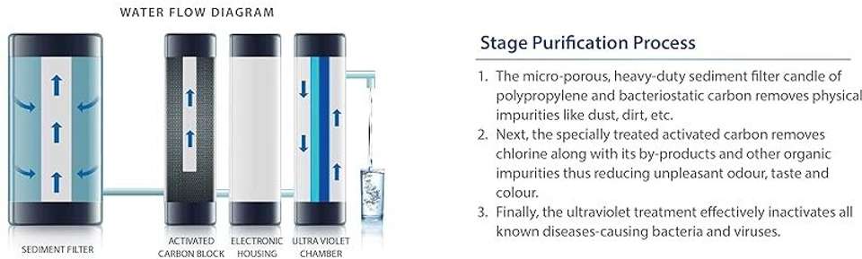 Aquaguard AG 200 Water Purifier (Commercial usage) UV Water Purifier ...