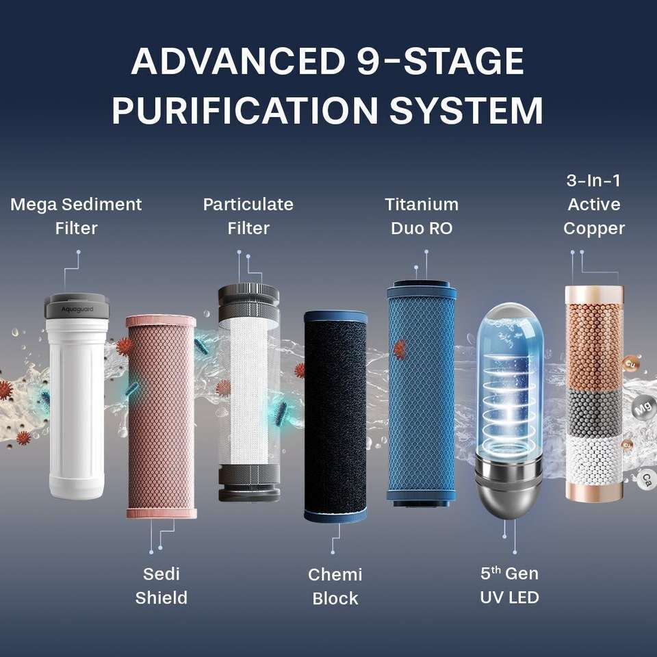 Aquaguard Ritz Pro 2X Life, WiFi-enabled, Smart IoT, 9-Stage, Stainless ...