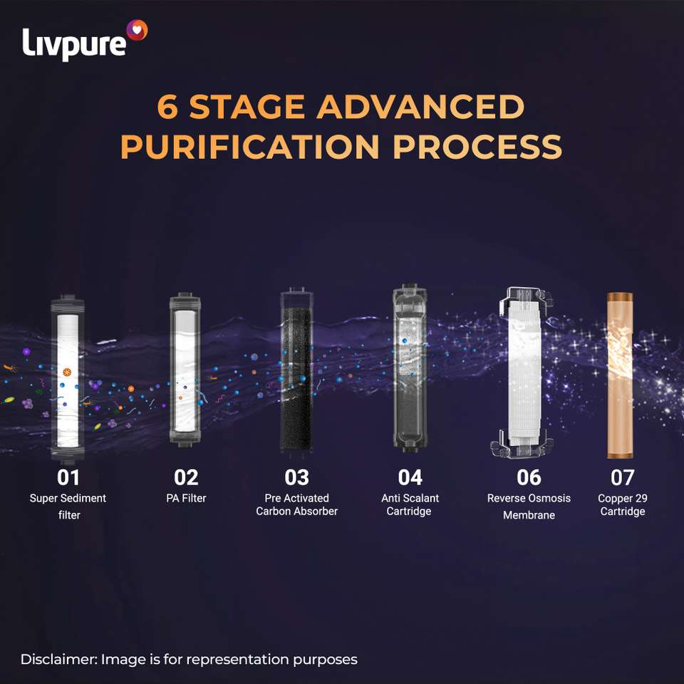 LIVPURE PEP LITE COPPER 7 L RO + Copper Water Purifier |6 Stage Water ...