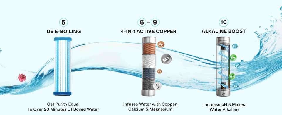 Eureka Forbes Ltd Aquaguard Enrich Hyde RO+UV Active Copper Alkaline ...
