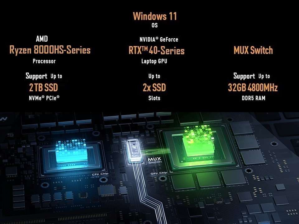 ASUS TUF Gaming F15, 90WHrs Battery Intel Core i7 13th Gen 13620H - (16 ...