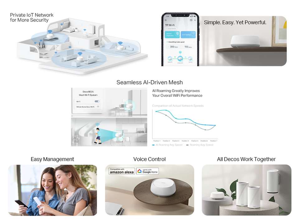 TP-Link Deco BE25(3-pack) BE5000 Whole Home Mesh WiFi 7 System Mesh ...