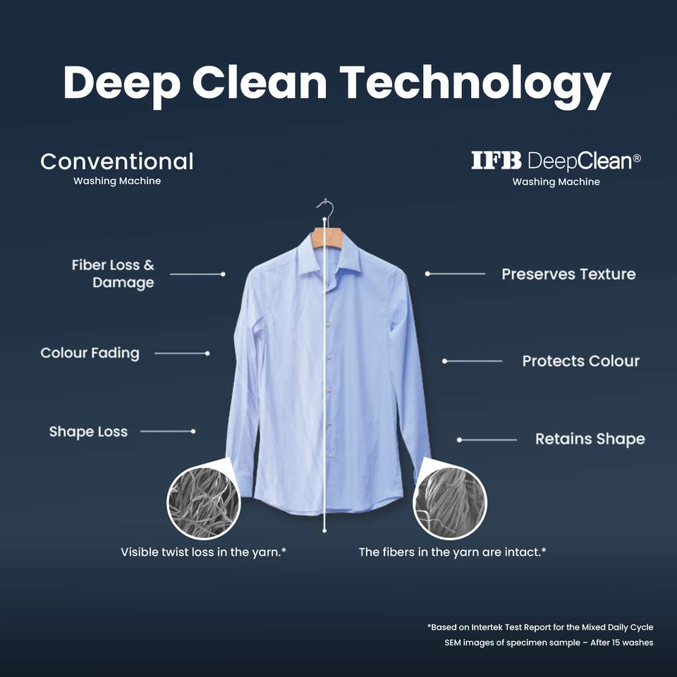 IFB 7 kg 5 Star with Steam Refresh program, 9 Swirl Wash, Eco Inverter ...