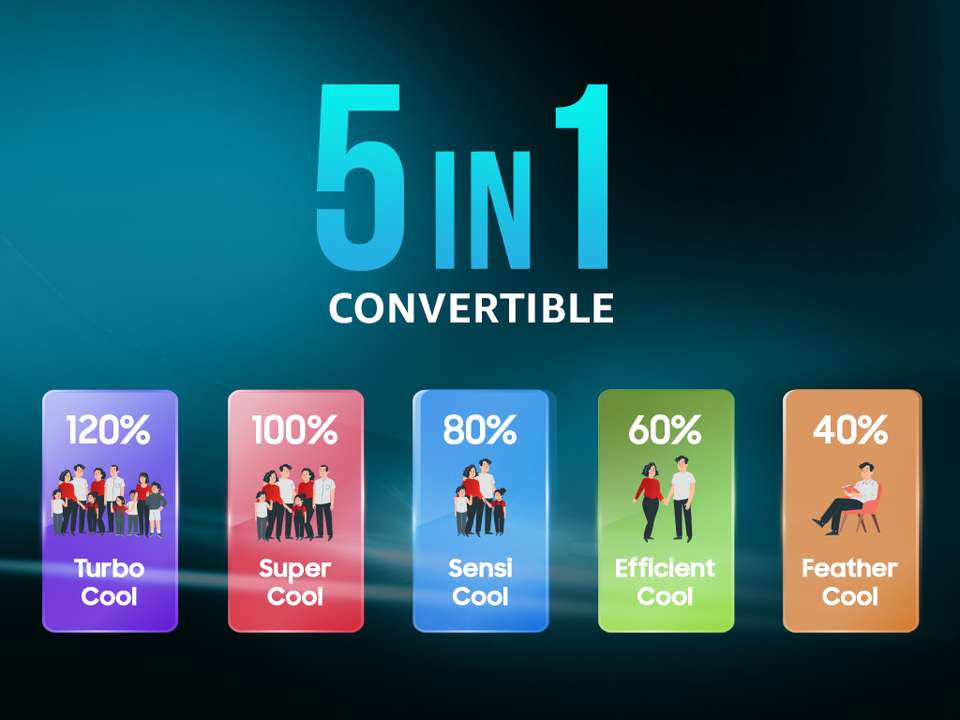 Flipkart.com | Buy ONIDA 2026 Model 1 Ton 3 Star Split Inverter Star ...
