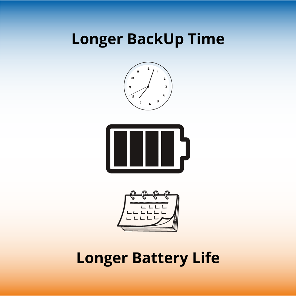 Genus 72 Months Warranty Tubular Inverter Battery Price in India - Buy ...