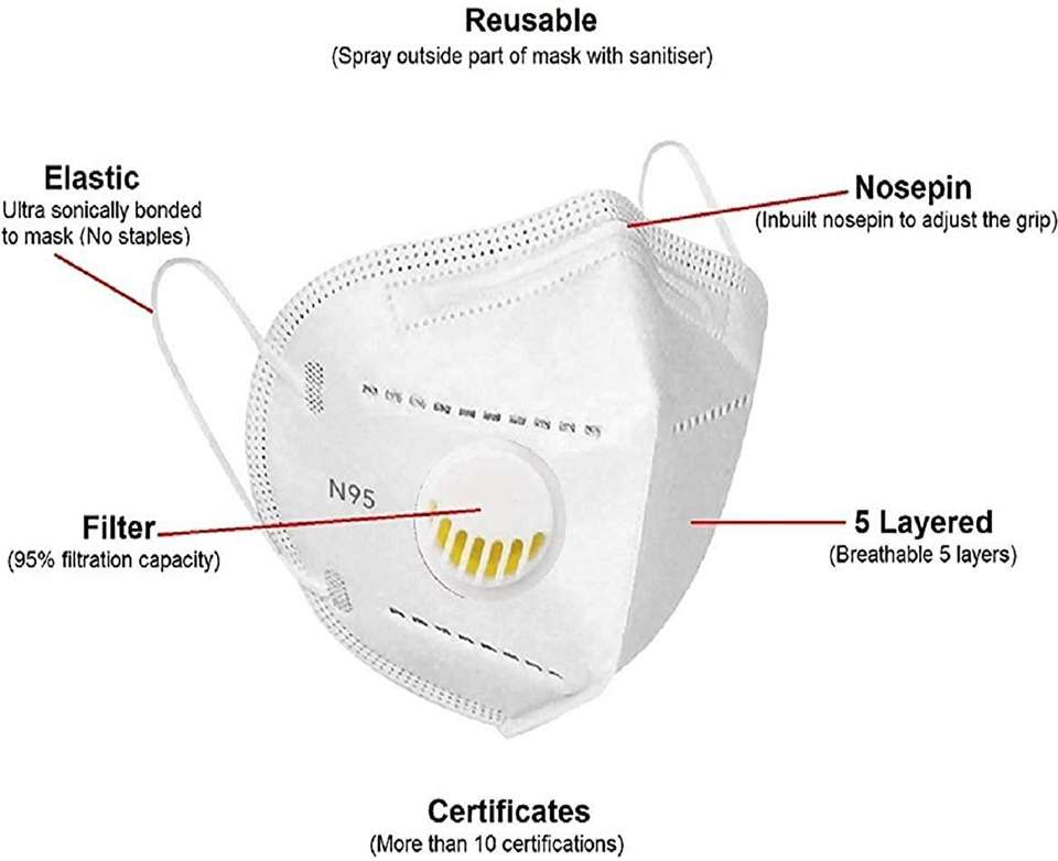 Kroptee (PACK OF 20) N95 Protective Respirator Valve Face Mask with ...